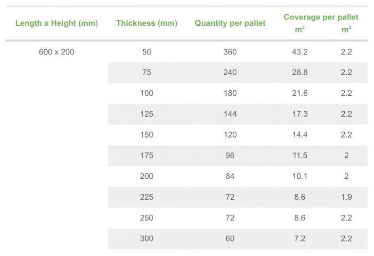 Standard Block | Starken AAC Sdn Bhd (a subsidiary of Chin Hin Group ...