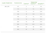 Standard Block | Starken AAC Sdn Bhd (a subsidiary of Chin Hin Group ...